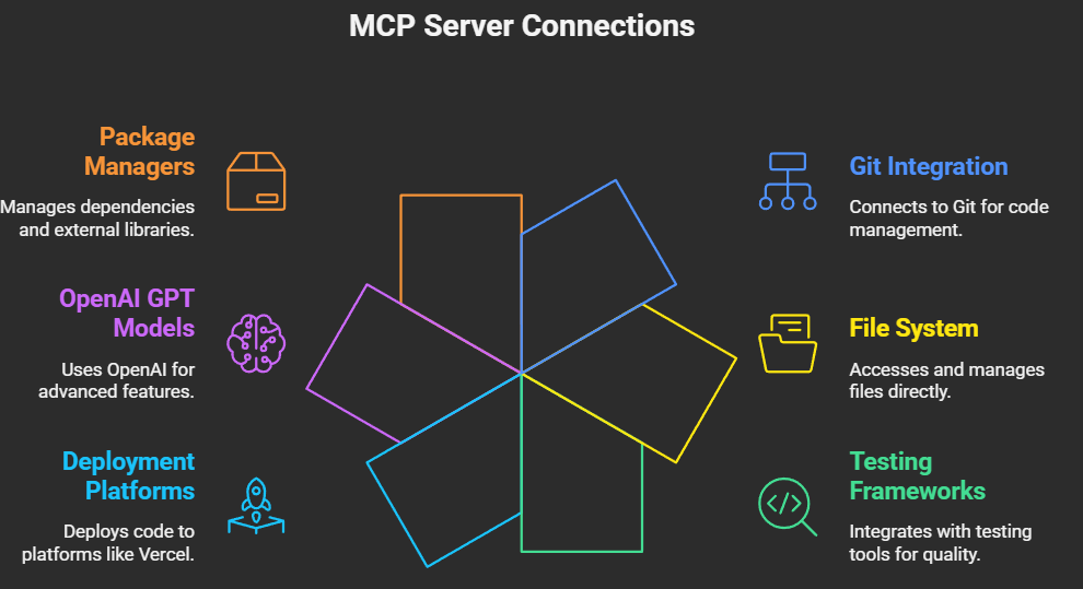 Building an MCP Server from Scratch: A Step-by-Step Guide | Parijat ...